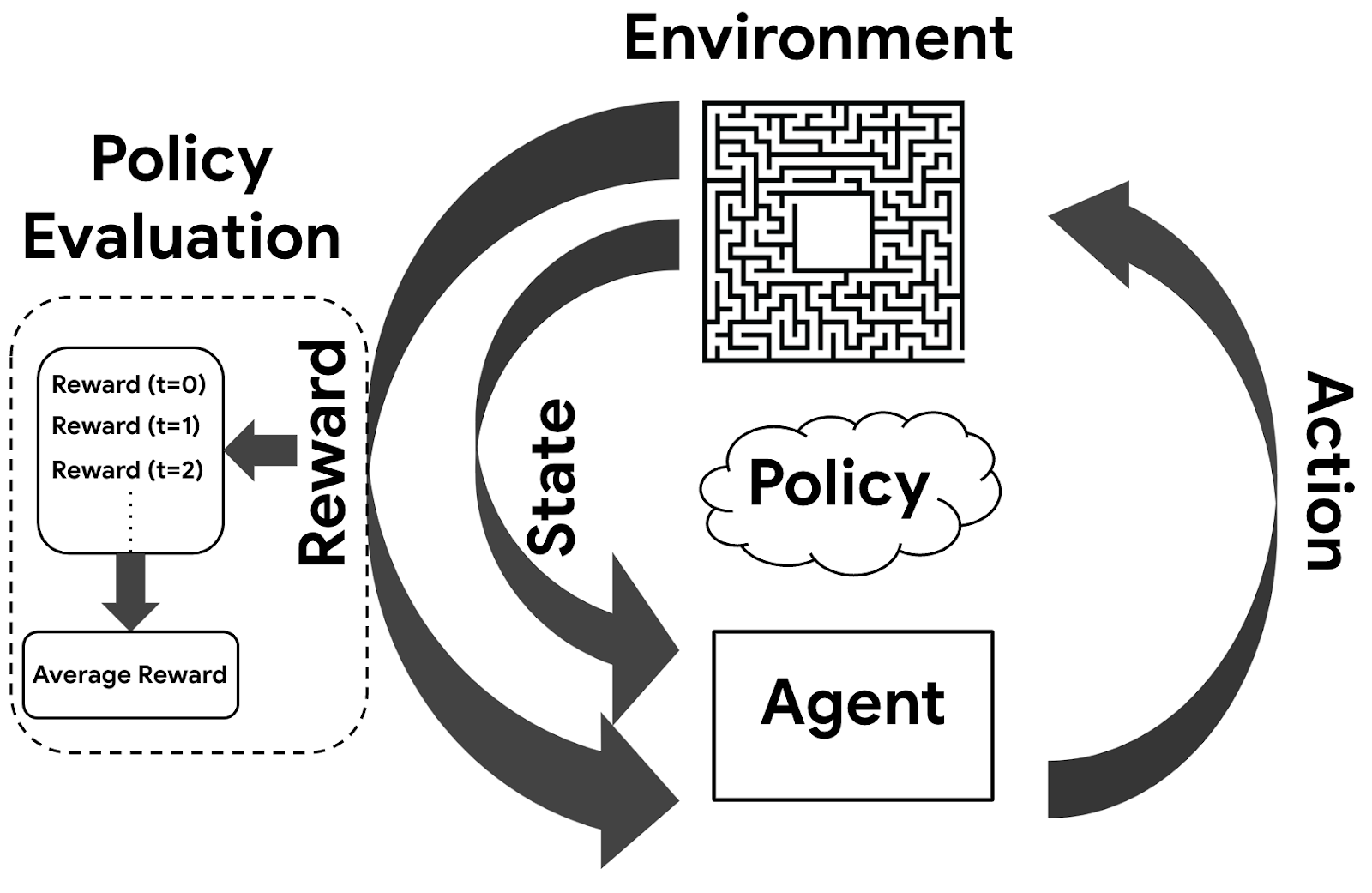 Reinforcement Learning Reinforcement Learning