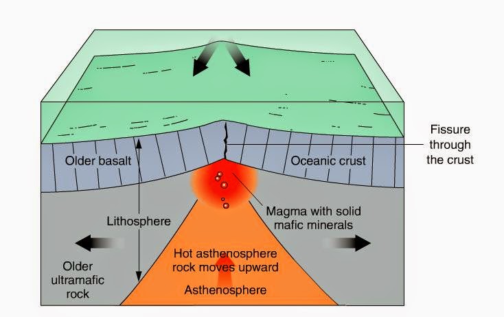 Biología y Geología Toni: TEMA 5. 1º BACHILLERATO. MAGMATISMO Y ...