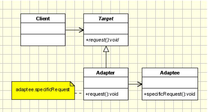 Adapter Design Pattern