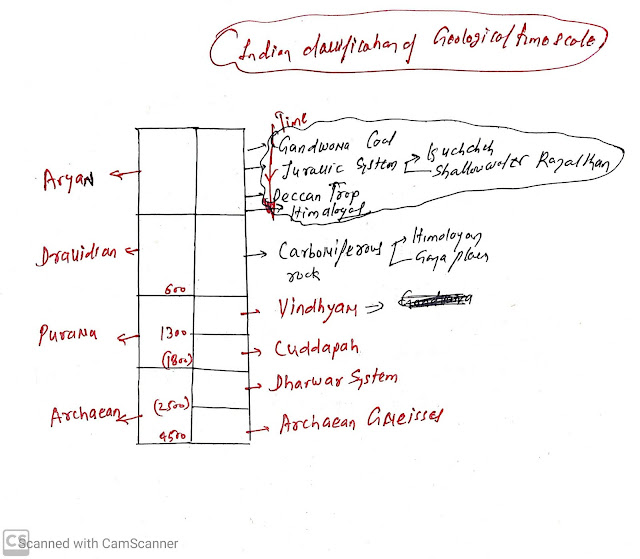 Geological systems and structure | UP-PCS | UPPSC| Physical Features ...