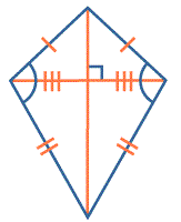 SPECIAL QUADRILATERAL