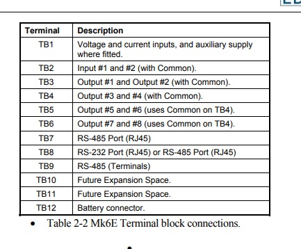 SIMOR Technology: Cara modbusisasi kwh Edmi MK6