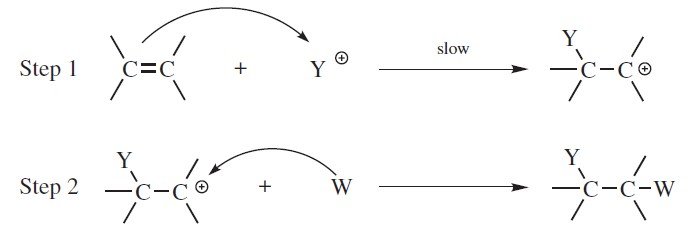Addition to Carbon–Carbon Multiple Bonds