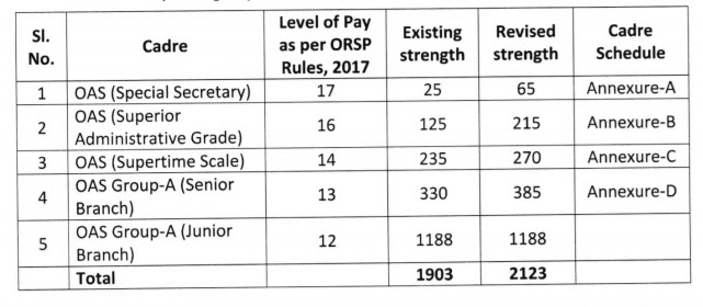 OSS TODAYS: OAS Cadre