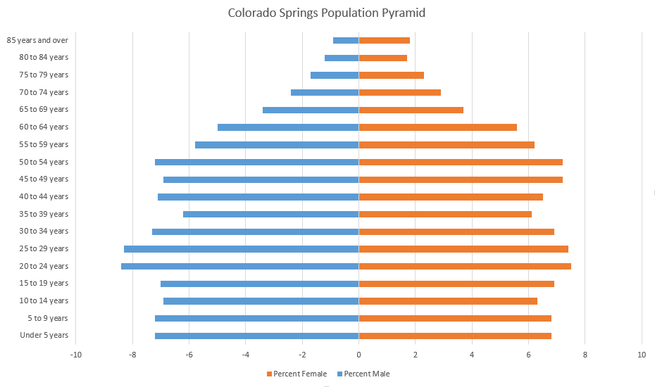 Business Geographies: September 2015