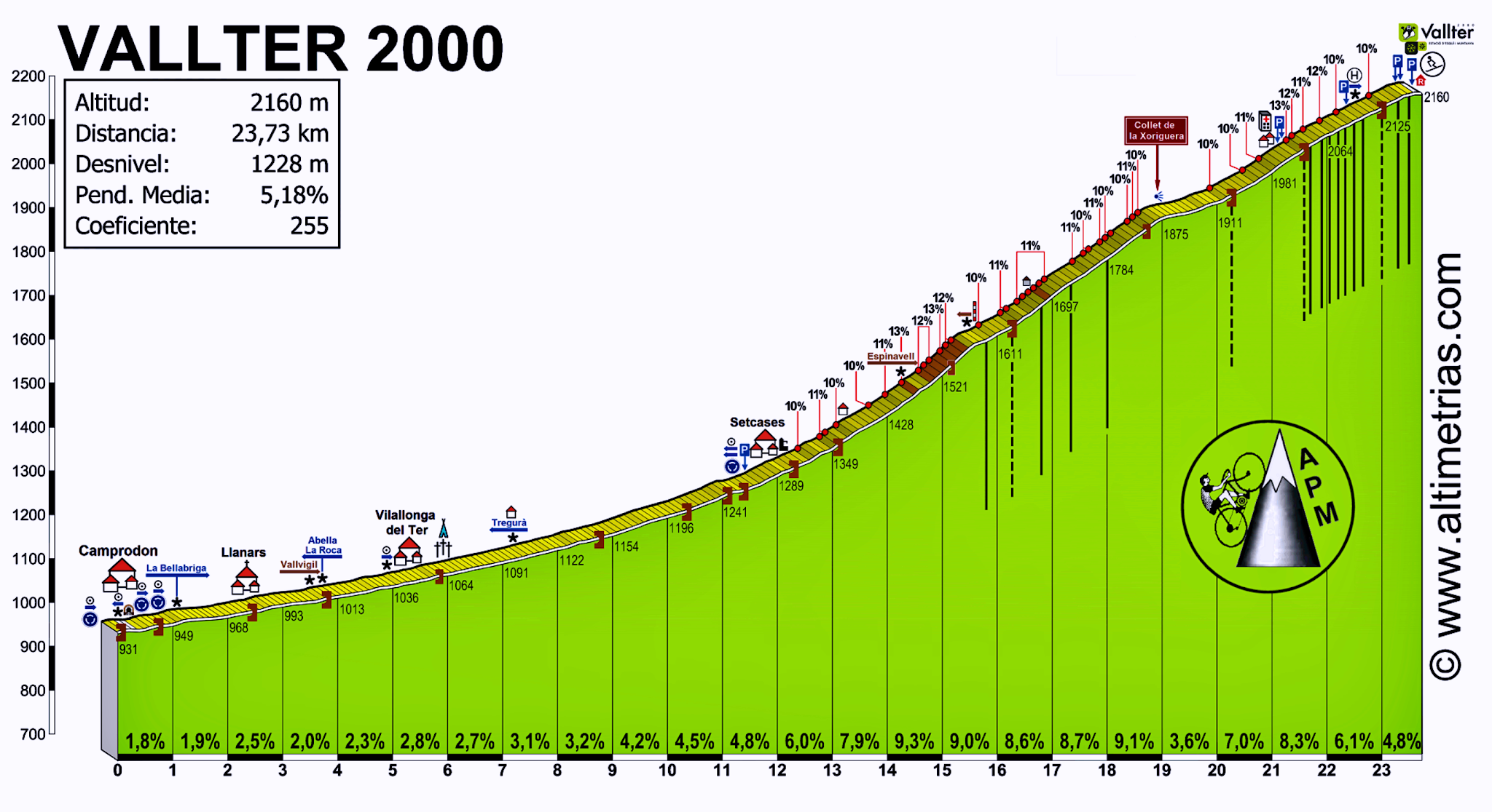 Sortides a Muntanya: Molló- Camprodon- Vallter 2000 (2150 mts.) Molló