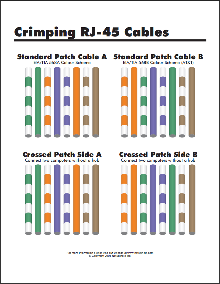 MaseKorner.com: Urutan Warna Kabel LAN