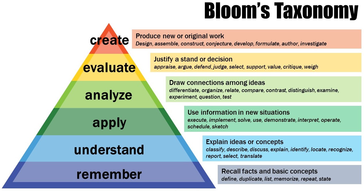 teach & learn: Taksonomi Bloom