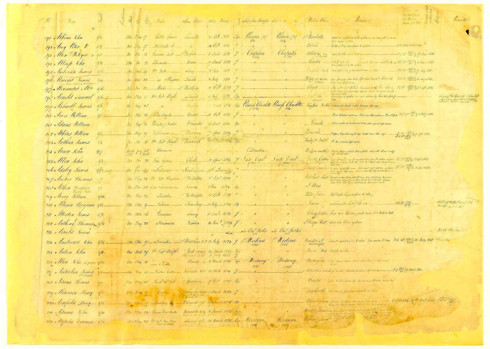 HEADLINES OF OLD: CONVICTS IN TASMANIA c1831.. Absconders, Certificates ...