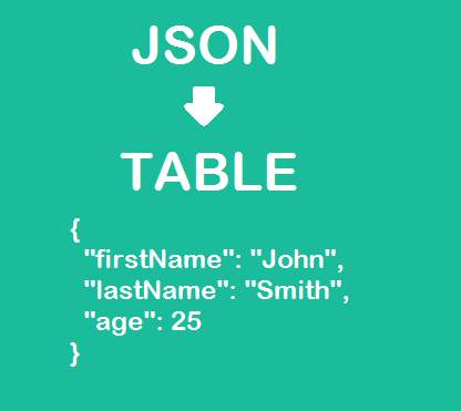 Create Dynamic Table In JavaScript Using WebMethod And jQuery AJAX ...