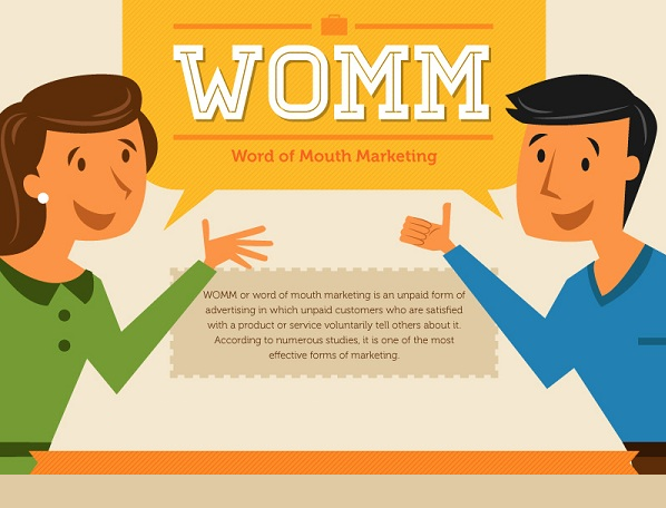WOMM Word Of Mouth Marketing [Infographic] - Visualistan