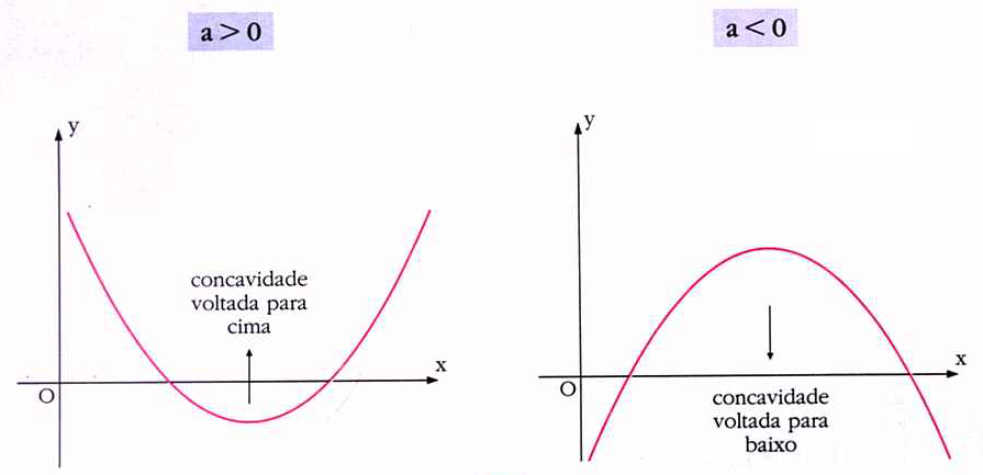 Matemática 3º bimestre: Aula 3