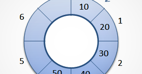 What are Circular Queue ? - data structure tutorial