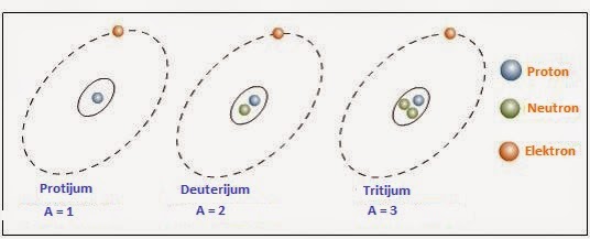 VIRTUELNA HEMIJA: STRUKTURA ATOMA