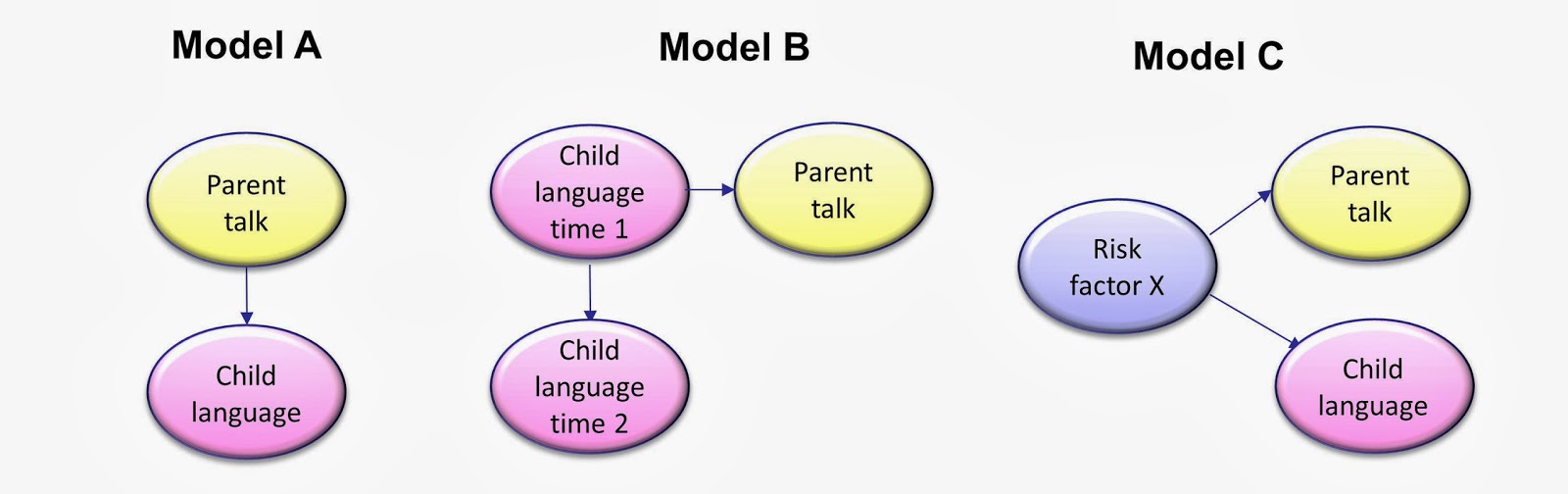 BishopBlog: Parent talk and child language