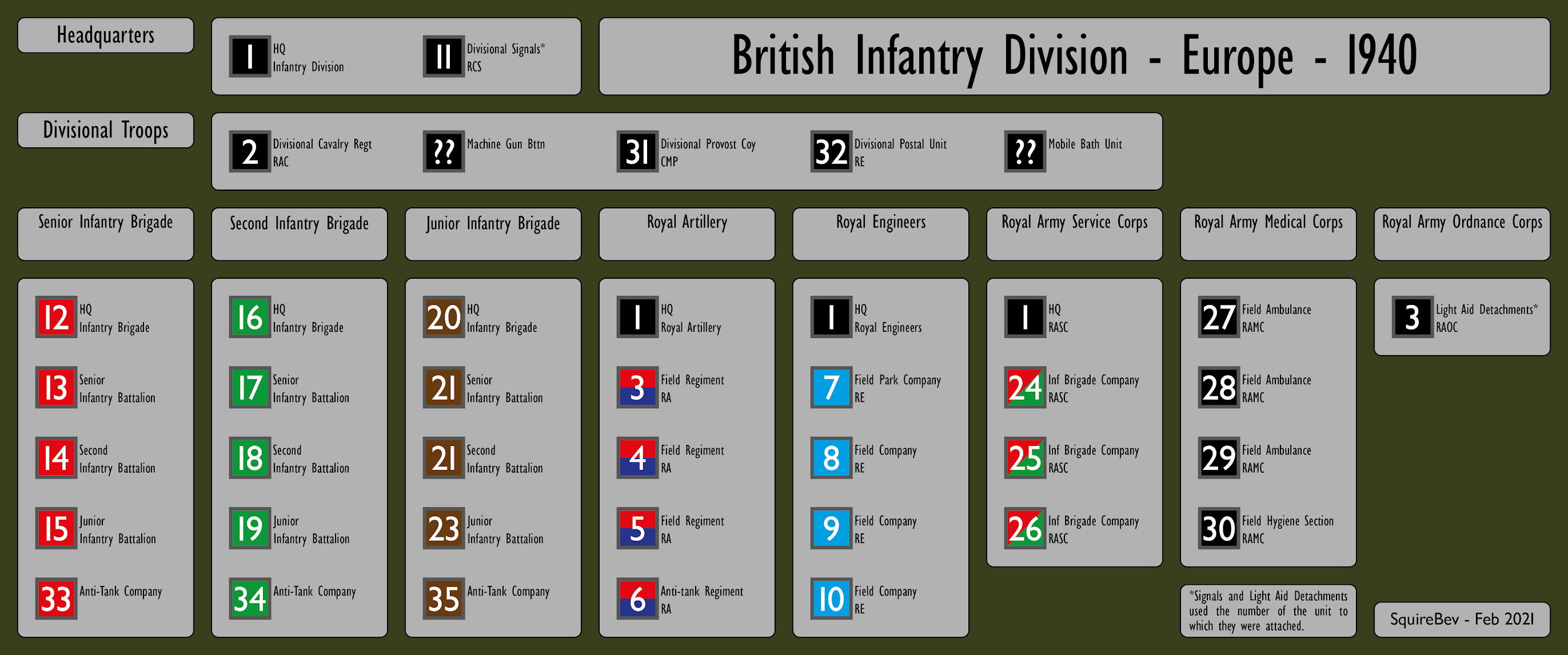 Europe - Infantry Divisions