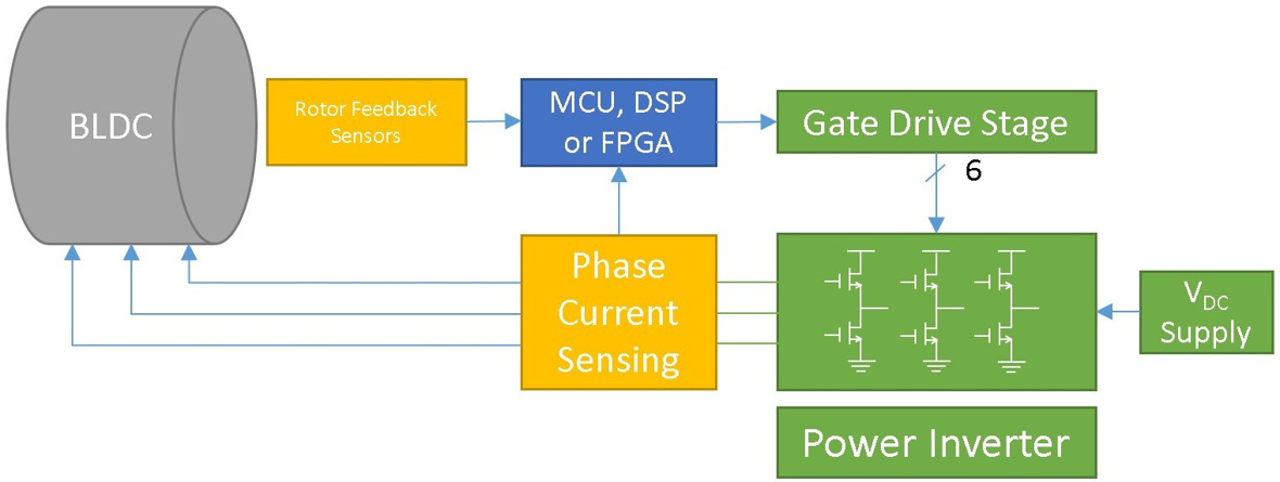 BLDC ( BRUSHLESS DC ) MOTOR EVERYTHING YOU NEED TO KNOW