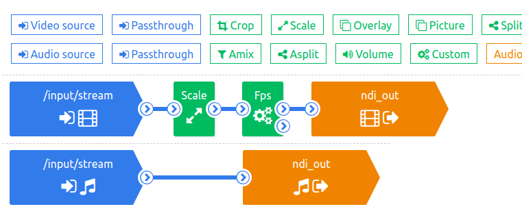 Softvelum news: Nimble Streamer, Larix Broadcaster and more: NDI ...