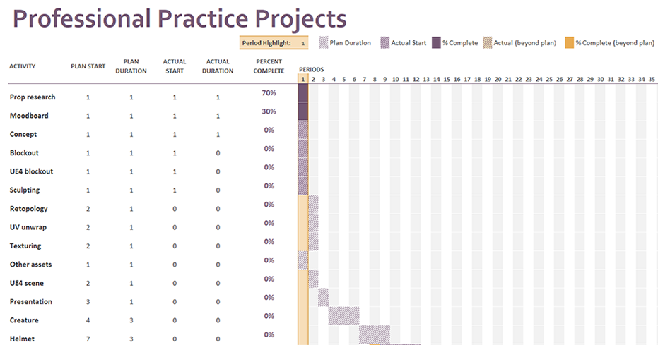 Game Art Journey: Gantt Chart