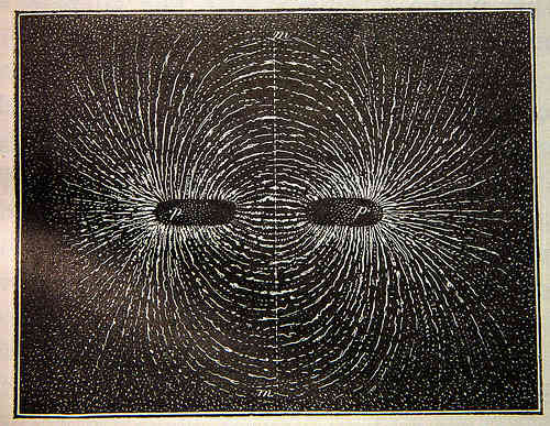 analisis del magnetismo: PROPIEDADES MAGNETICAS DE LOS MATERIALES