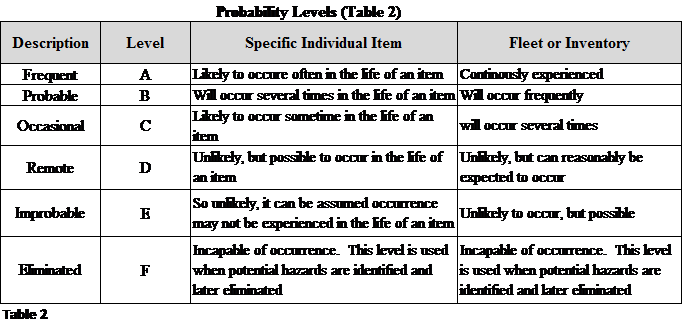 ERAU_ASCI 638: 7.7 - Research: Operational Risk Management