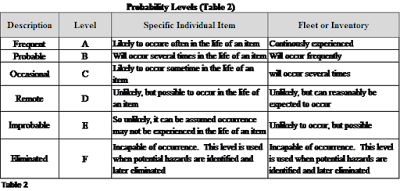 ERAU_ASCI 638: 7.7 - Research: Operational Risk Management