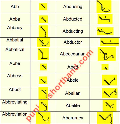 English Shorthand [A] Alphabet Outlines