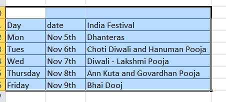 Sarastrology: Tithi and Diwali 2018