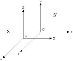 physics rebel: Inertial Frame Of Reference