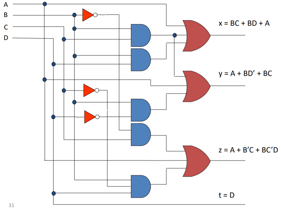 alex9ufo 聰明人求知心切: Verilog BCD to 2421 converter