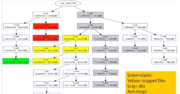 Malware Analysis Using Volatility - Part 3
