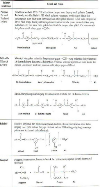 Polimer Sintesis ~ Blog Kimia MAN 2 Klaten