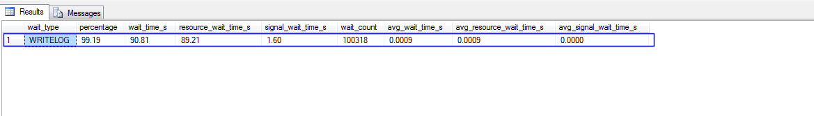 Optimizing Transaction Log Performance Efficient Sql 3299
