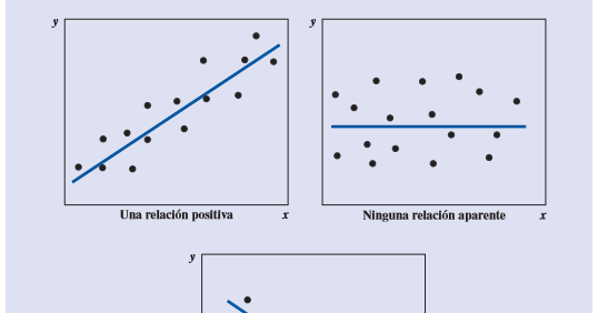 El Blog de El Divino: Tabulaciones cruzadas y diagramas de dispersión
