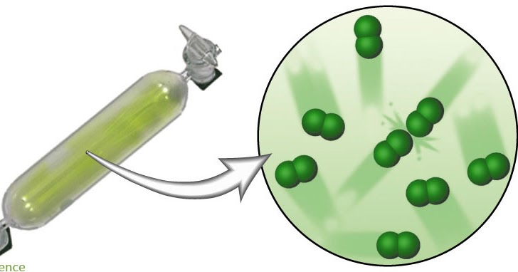 Scientific model of chlorine gas ~ Chemistry Dictionary