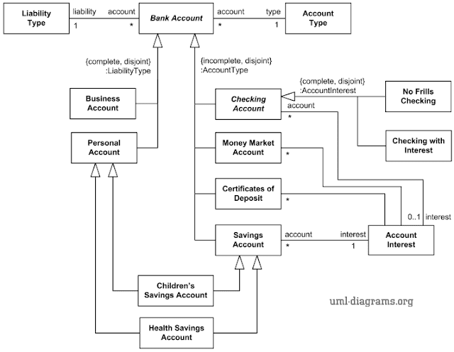 Contoh Class Diagram - 13 Contoh Class Diagram Beserta gambar ...