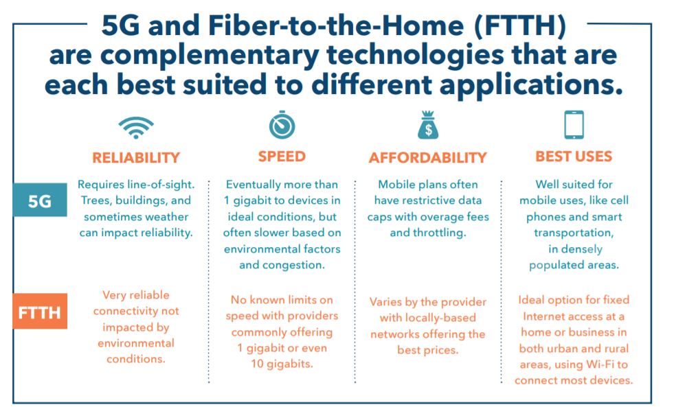 Are 5G Phones Worth It? 5G vs Fiber to the Home