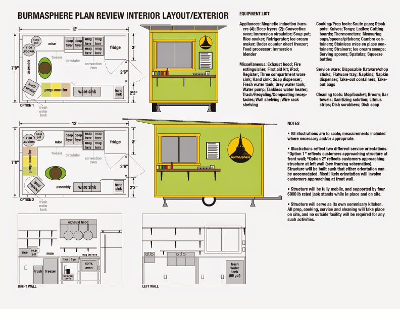 macerating shallots: Food Cart Project Part X: Plan Review Illustrations