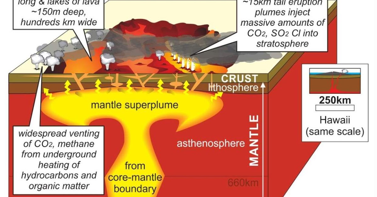 Large Igneous Provinces Contribute to Ups and Downs in Atmospheric ...