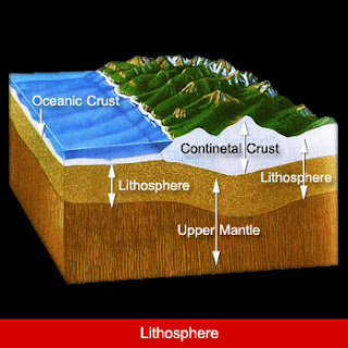 Summary of the Lithosphere: Lithosphere