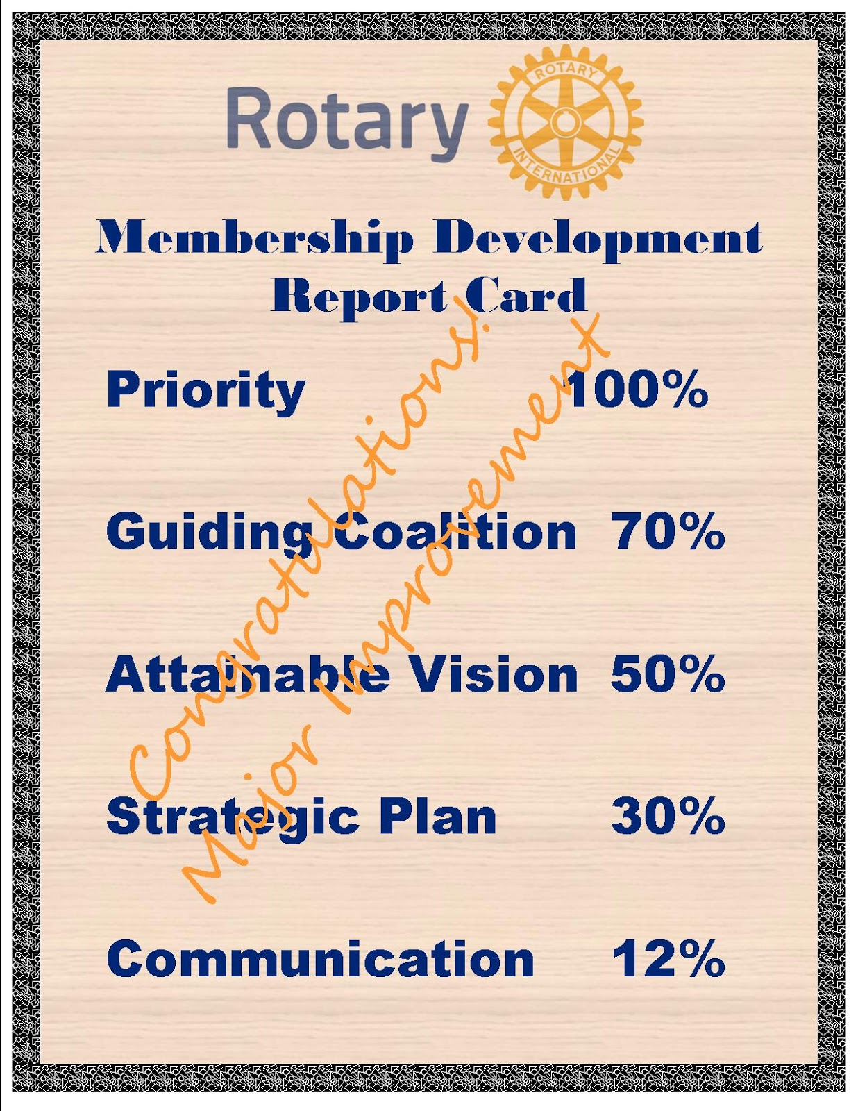Retention Central: ROTARY'S MEMBERSHIP DEVELOPMENT REPORT CARD