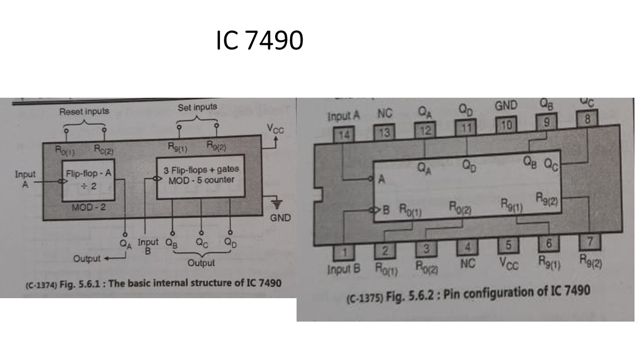 Realization of Mod-6 Counter using Decade Counter IC 7490