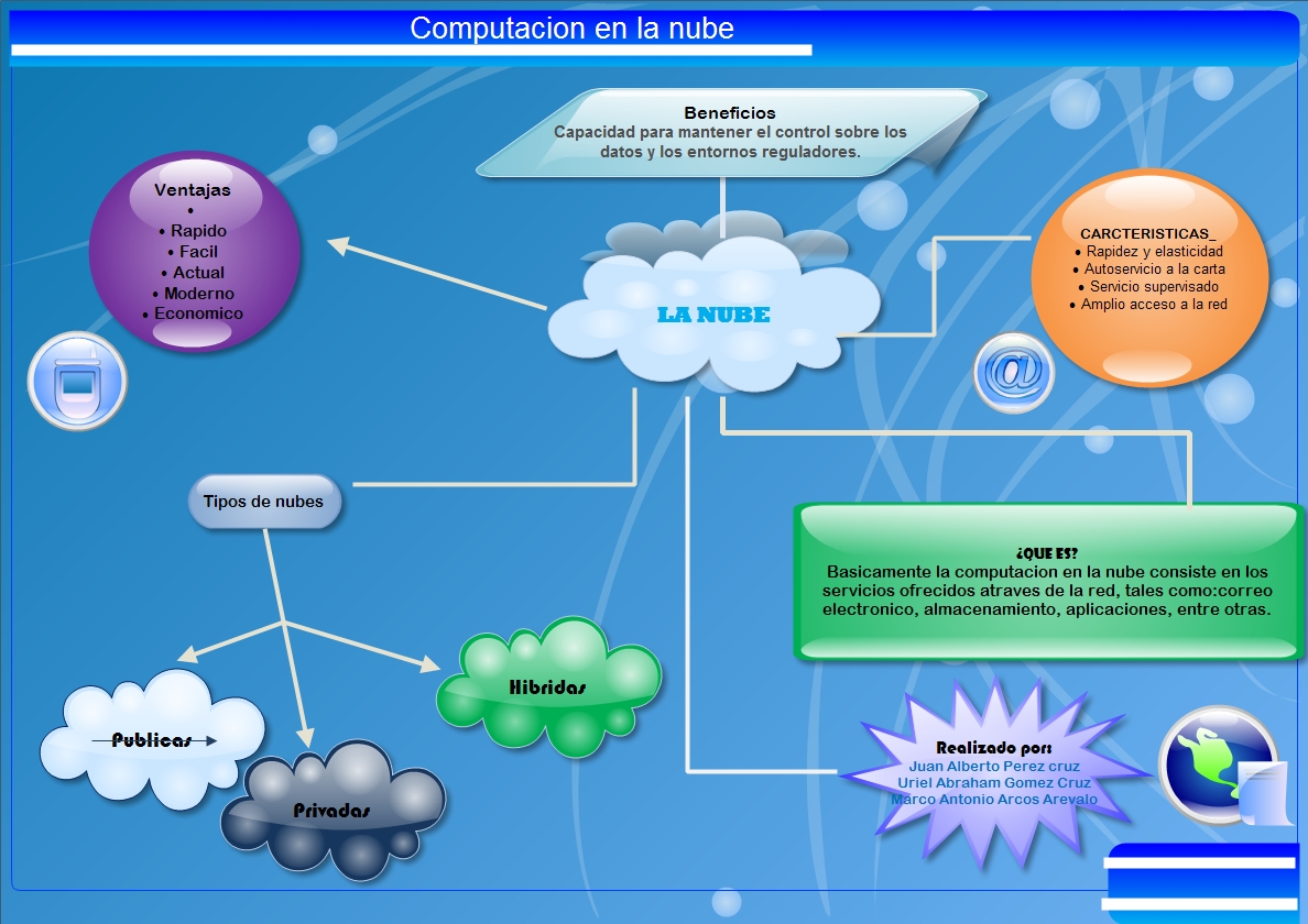 ANONYMOUS: Mapa de la nube