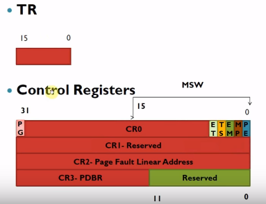 Microprecessor Lab of SPPU SE computer (2015 course): 2020