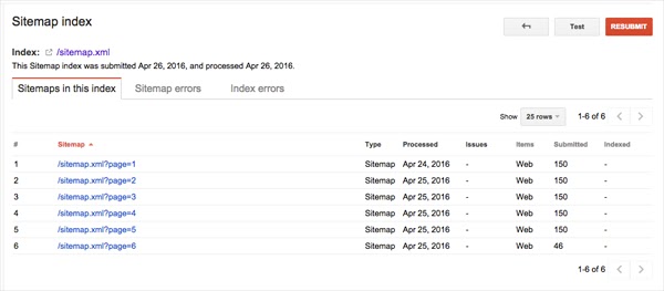How to Generate and Submit a Site Map for a Blogspot Blog - Kim Six ...
