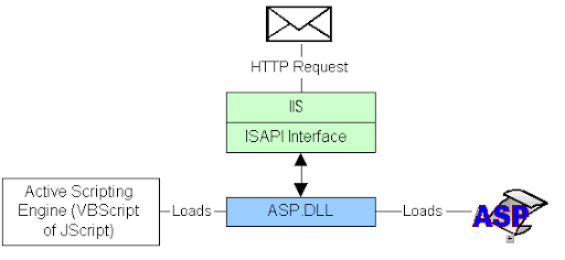 How Aspnet Works Trickcode Free Source Code Download And Tutorials Trickcode 8253
