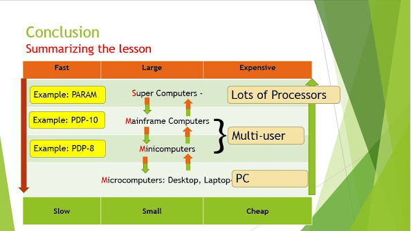 Chapter 1, Types of Computers (PPT + Textbook) -Part 1 ~ Computer, VI Std