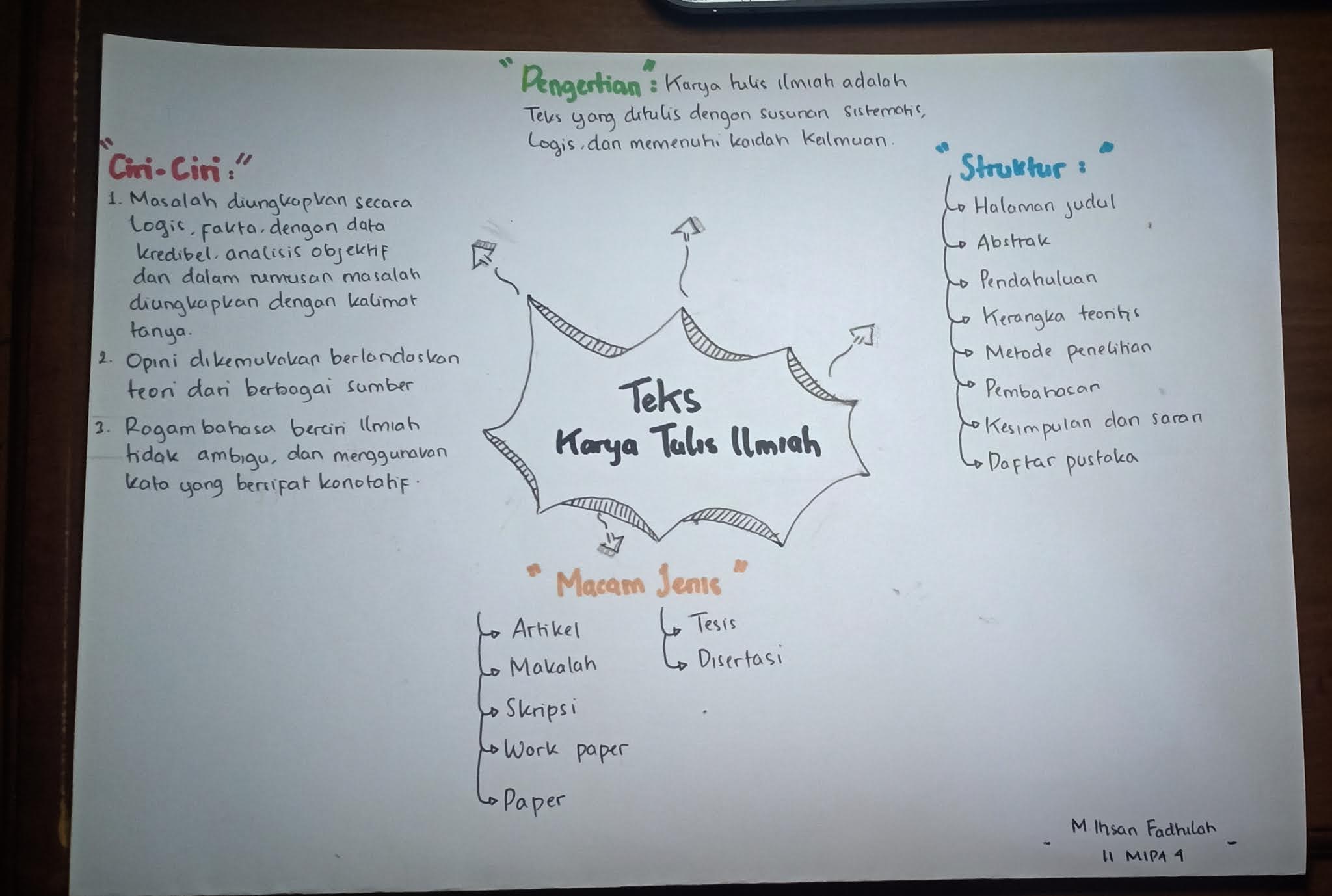 Contoh Infografis, Mind Map, dan Teks Resume Karya Ilmiah