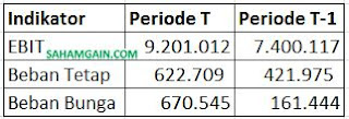 Analisis Rasio Keuangan: Rumus Fixed Charge Coverage Ratio