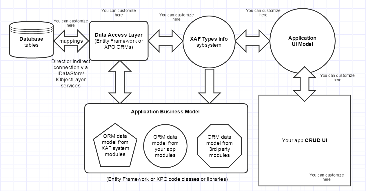 News Tips Tricks And More About Devexpress Expressapp Framework Xaf